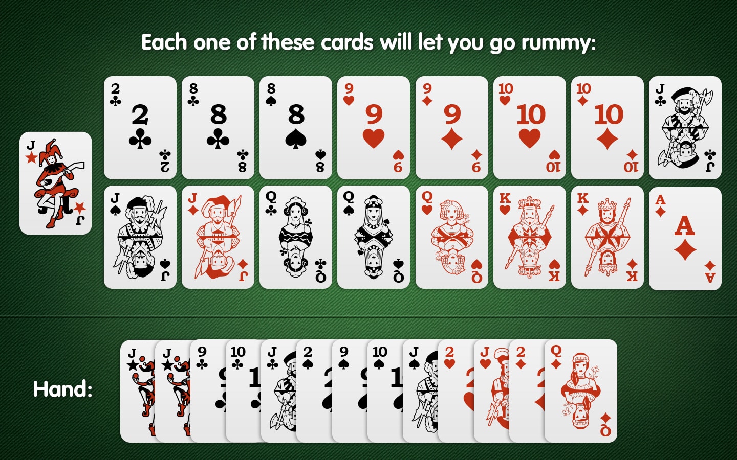 Lesson 4: All About Going Rummy - Rummy Palace