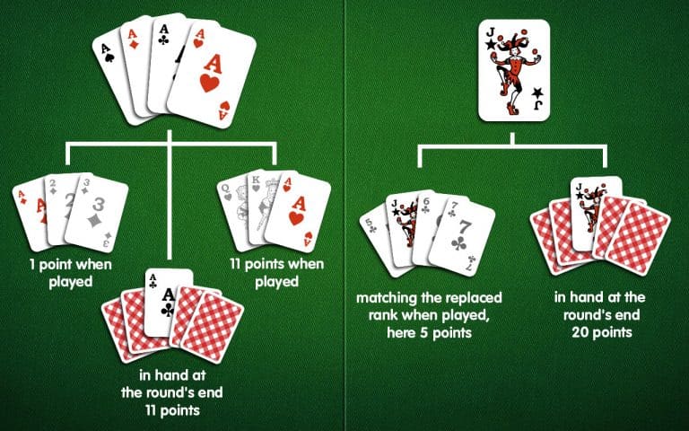 Rummy Rules - How To Play Rummy - Rummy Palace