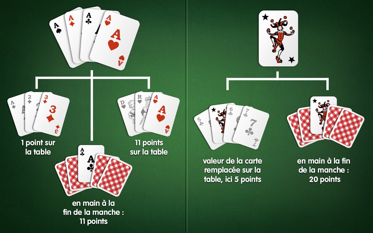 Règles du rami – Comment jouer au rami – Rummy Palace