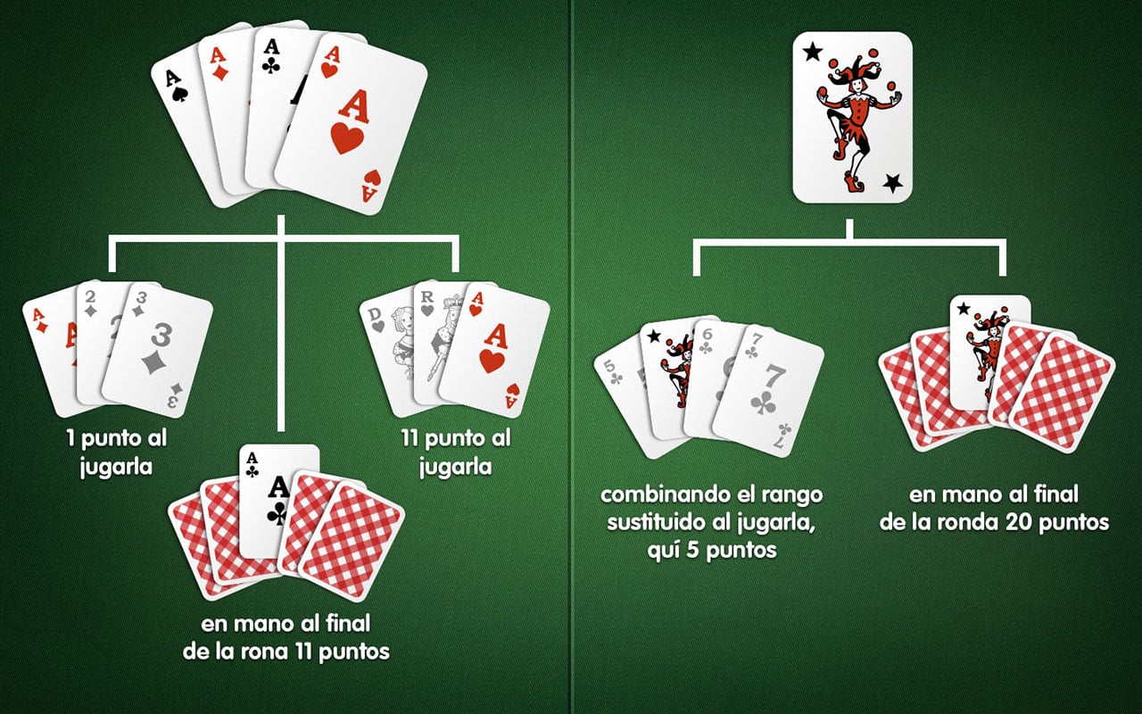 Reglas del Rummy - Cómo jugar al Rummy - Rummy Palace