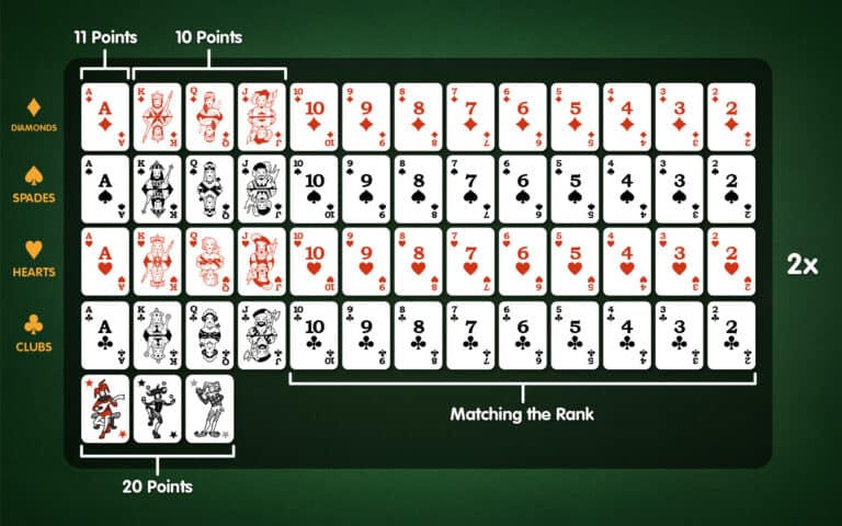 Rummy Scoring - How To Keep Score - Rummy Palace