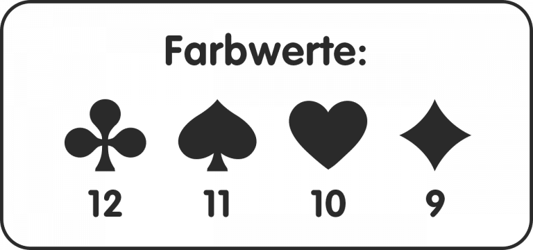Lektion 2: Skat für Anfänger - Das Reizen - Skat Palast