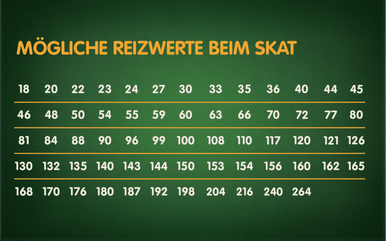Lektion 1: Skat für Anfänger – Die Grundlagen - Skat Palast