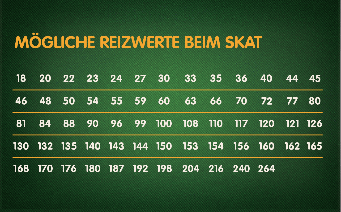 Lektion 1: Skat für Anfänger – Die Grundlagen - Skat Palast