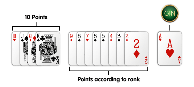 Oklahoma Gin - Rules, Strategies & More - Gin Rummy Palace